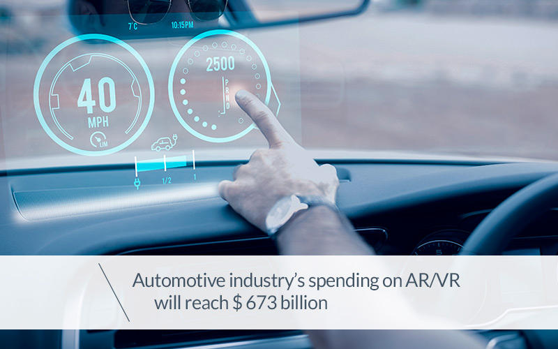 Automotive industry's spending on AR/VR will reach $673 billion